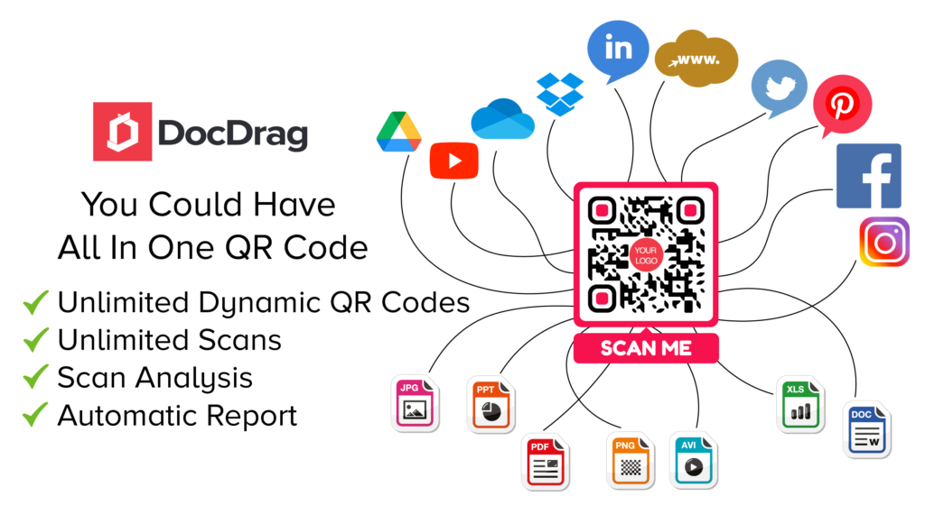How to use QR code for product | DocDrag - QR Code & Short Link ...