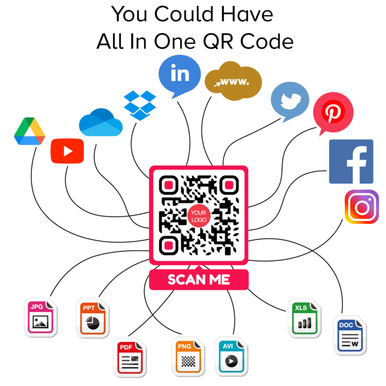 How to use QR code in Hospitals and the Healthcare Industry | DocDrag ...